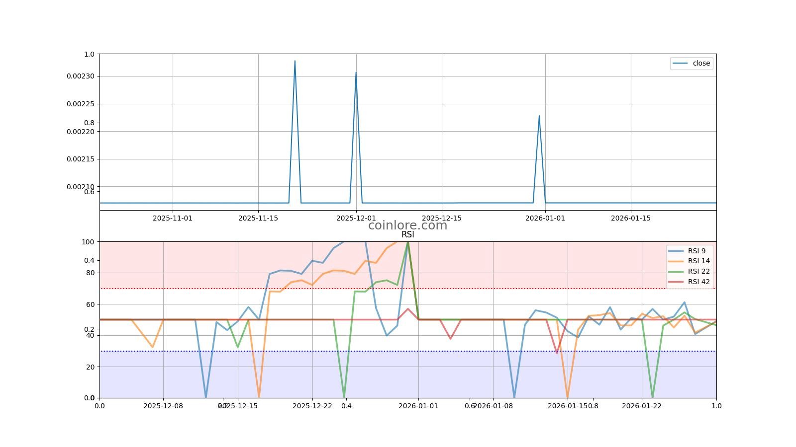 Fame Reward Plus RSI indicator