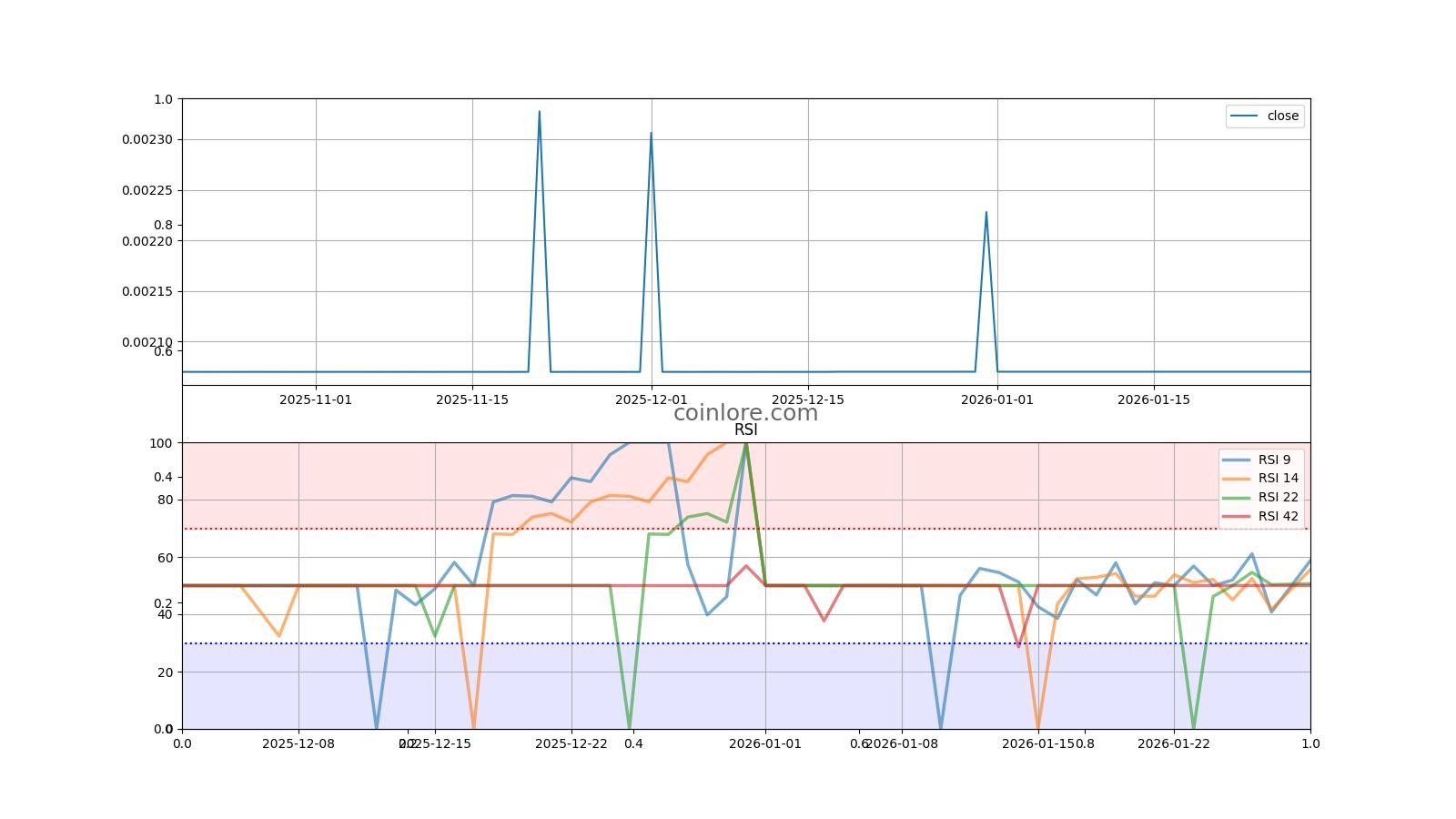 Fame Reward Plus RSI indicator