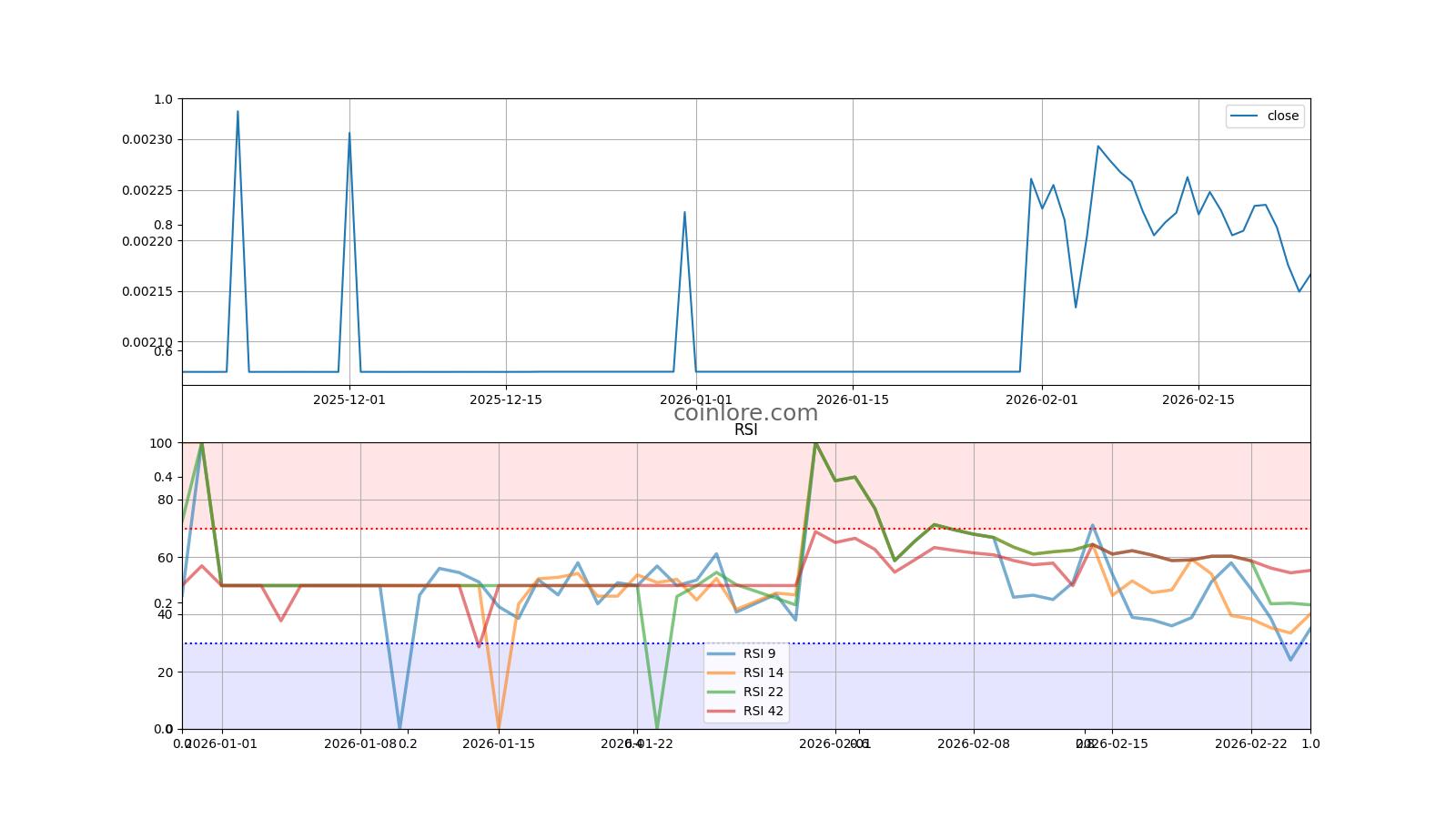 Fame Reward Plus RSI indicator