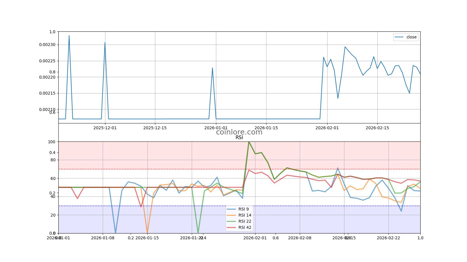 Fame Reward Plus RSI indicator