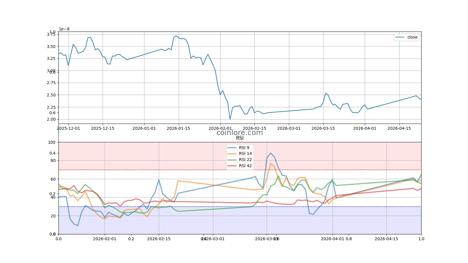 Family Guy RSI indicator