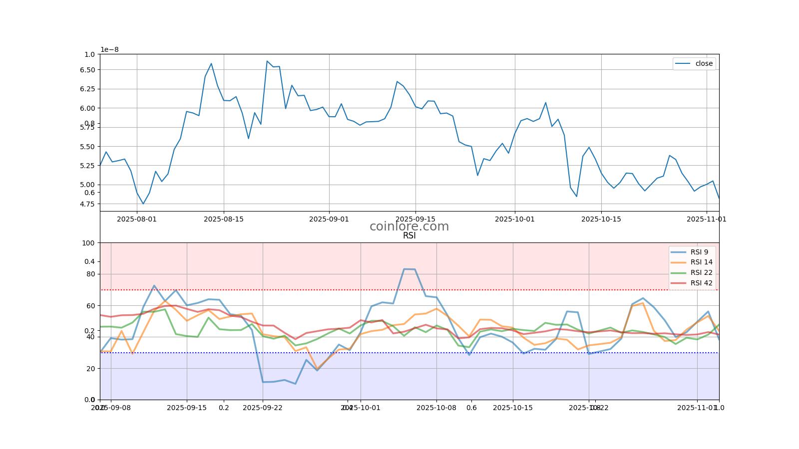 Family Guy RSI indicator