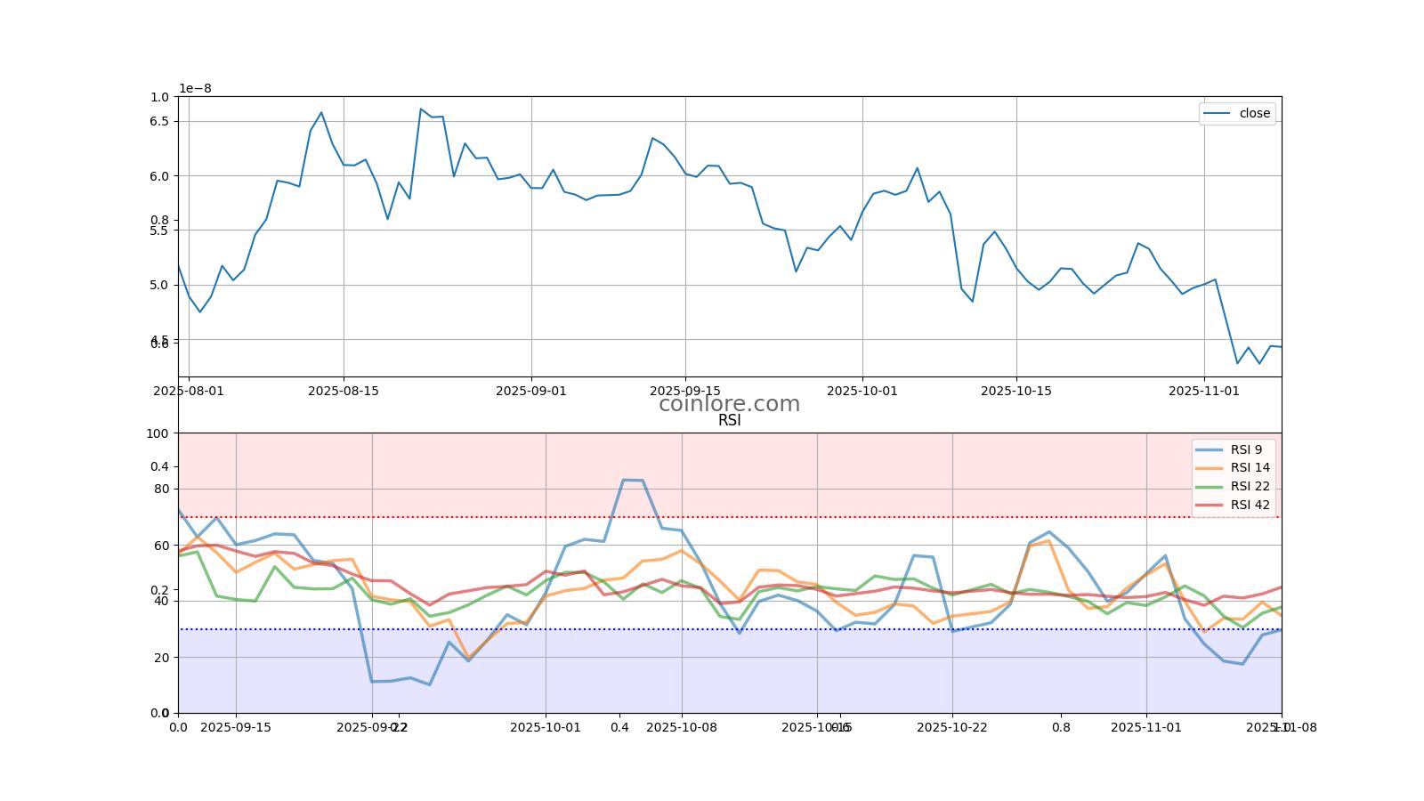 Family Guy RSI indicator