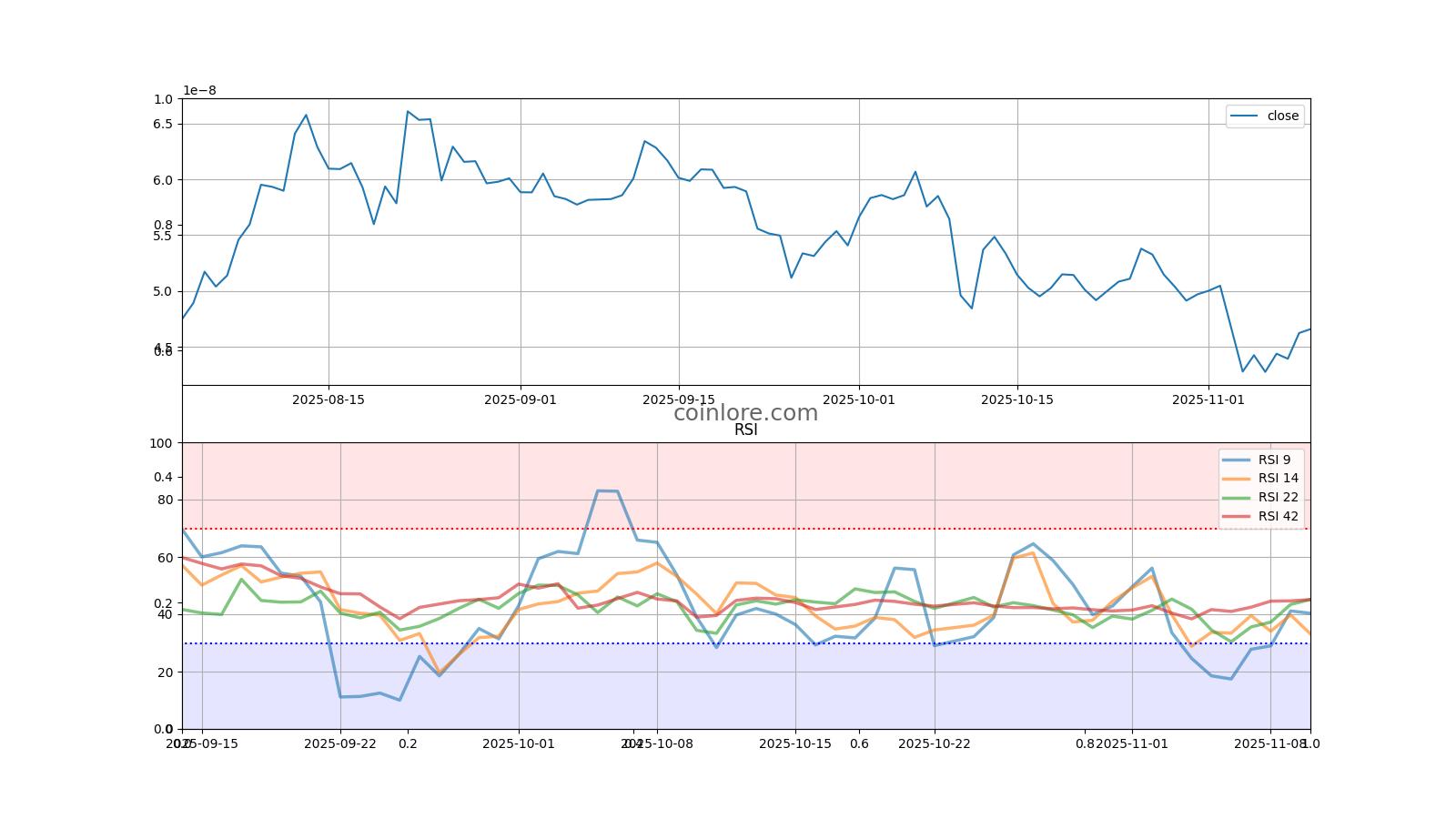 Family Guy RSI indicator