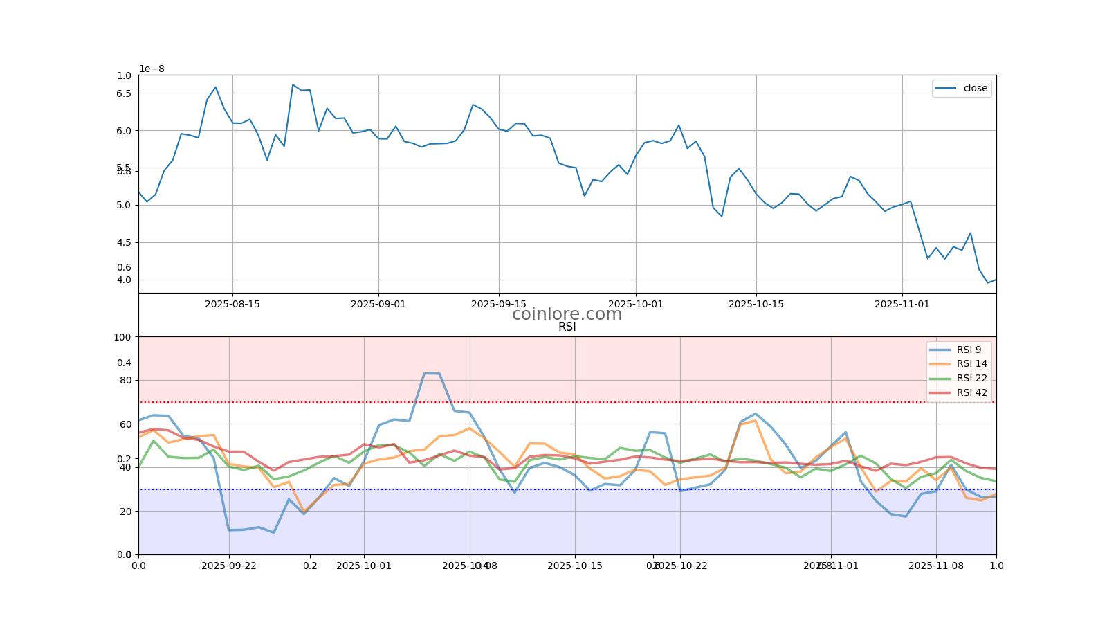 Family Guy RSI indicator