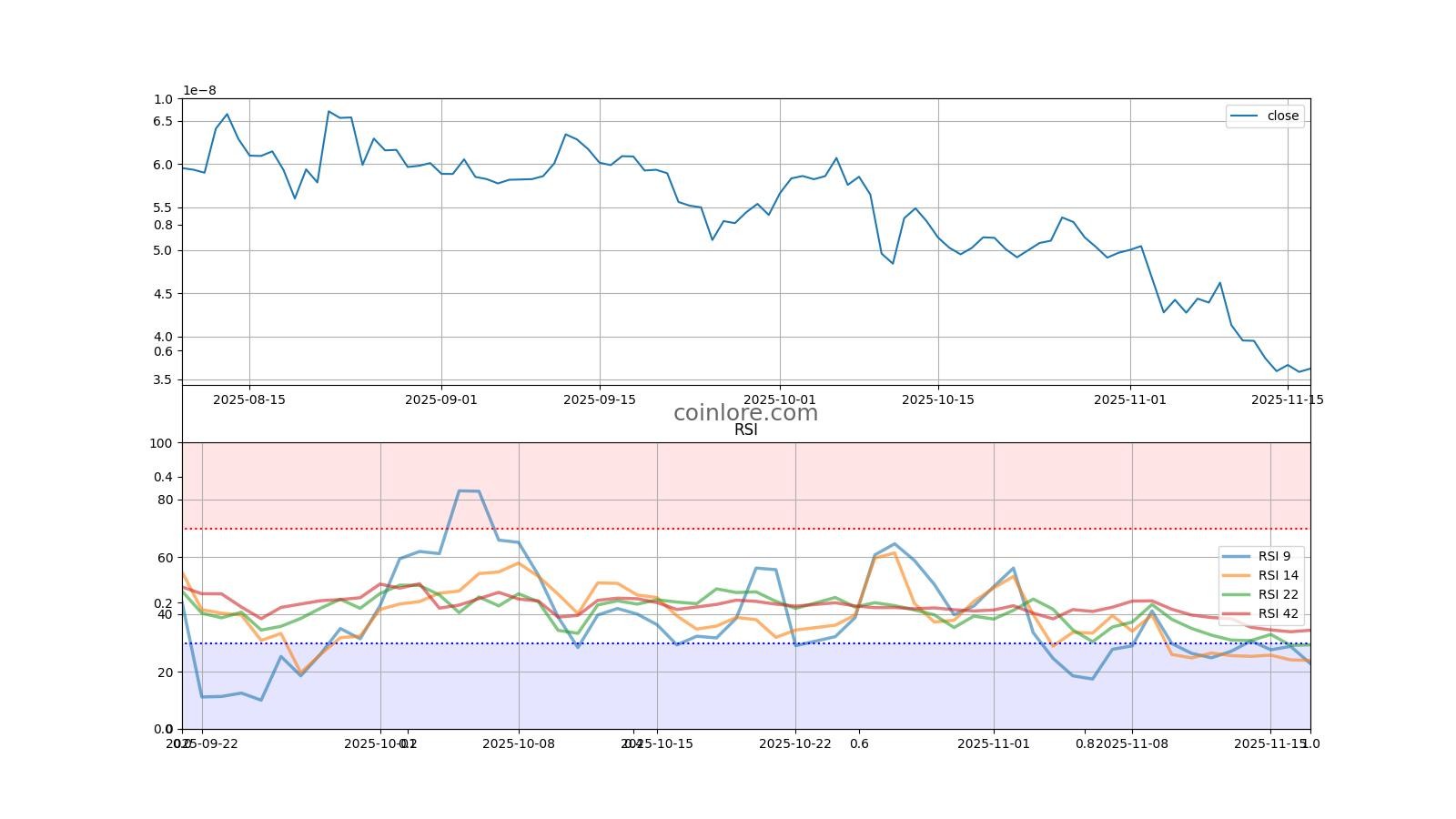 Family Guy RSI indicator