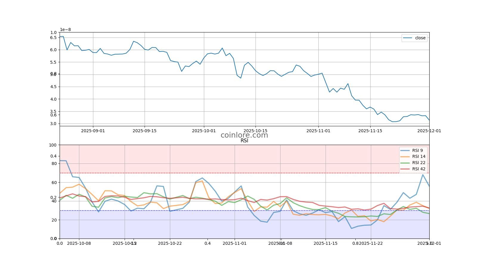 Family Guy RSI indicator