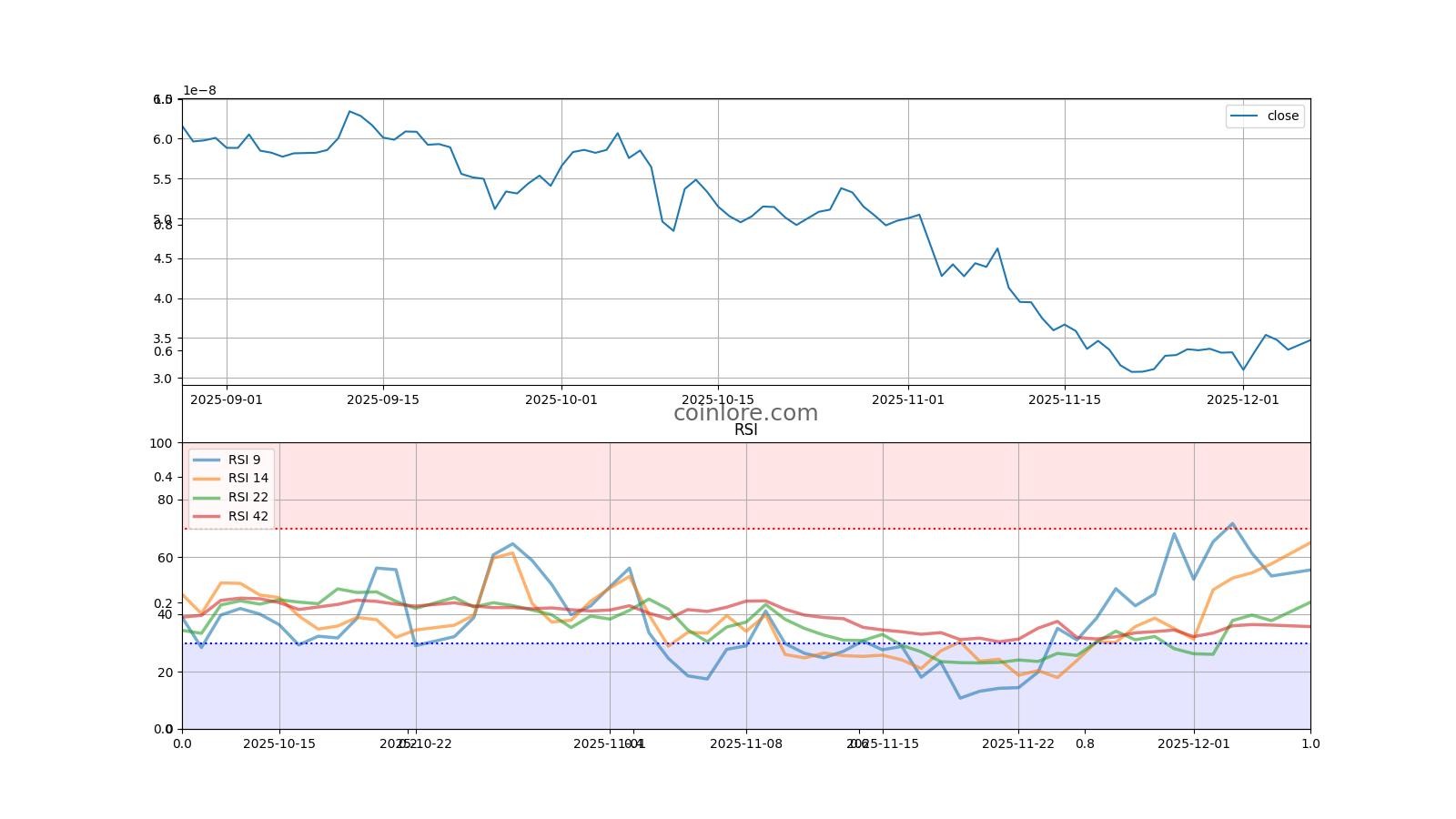Family Guy RSI indicator