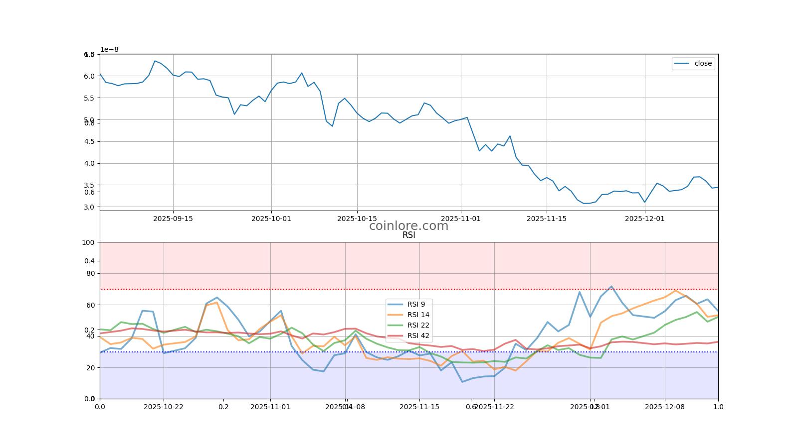 Family Guy RSI indicator
