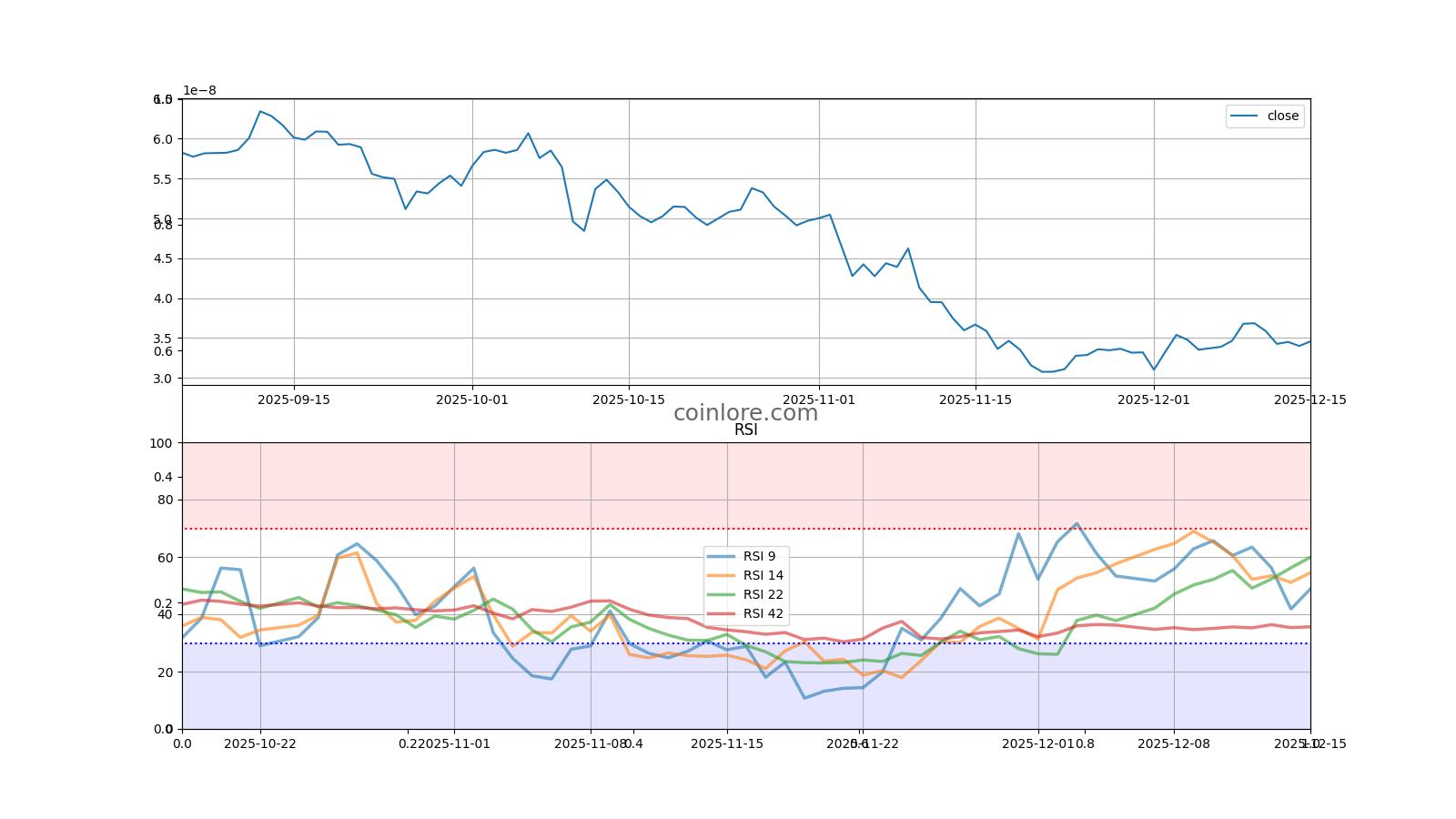 Family Guy RSI indicator