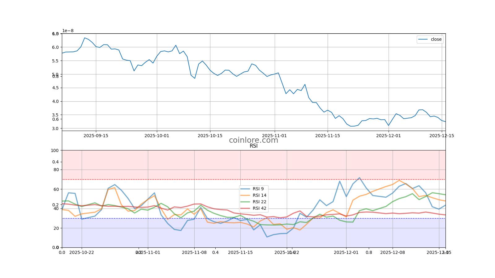 Family Guy RSI indicator