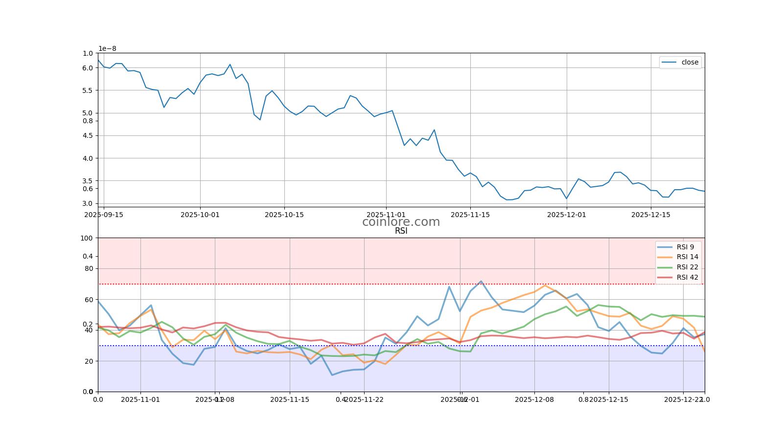 Family Guy RSI indicator