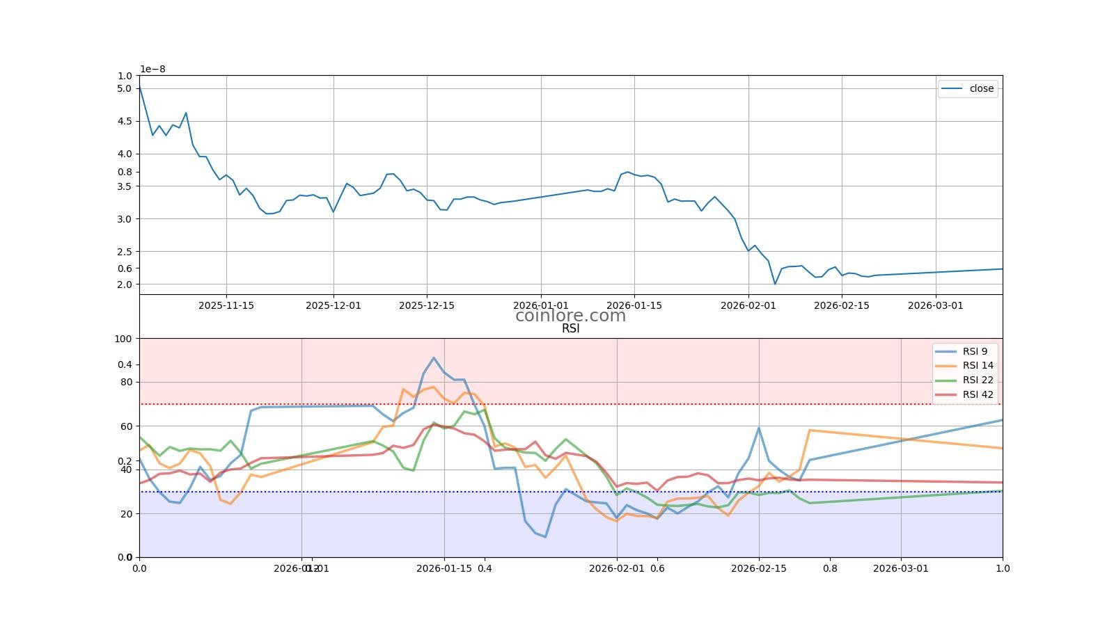 Family Guy RSI indicator