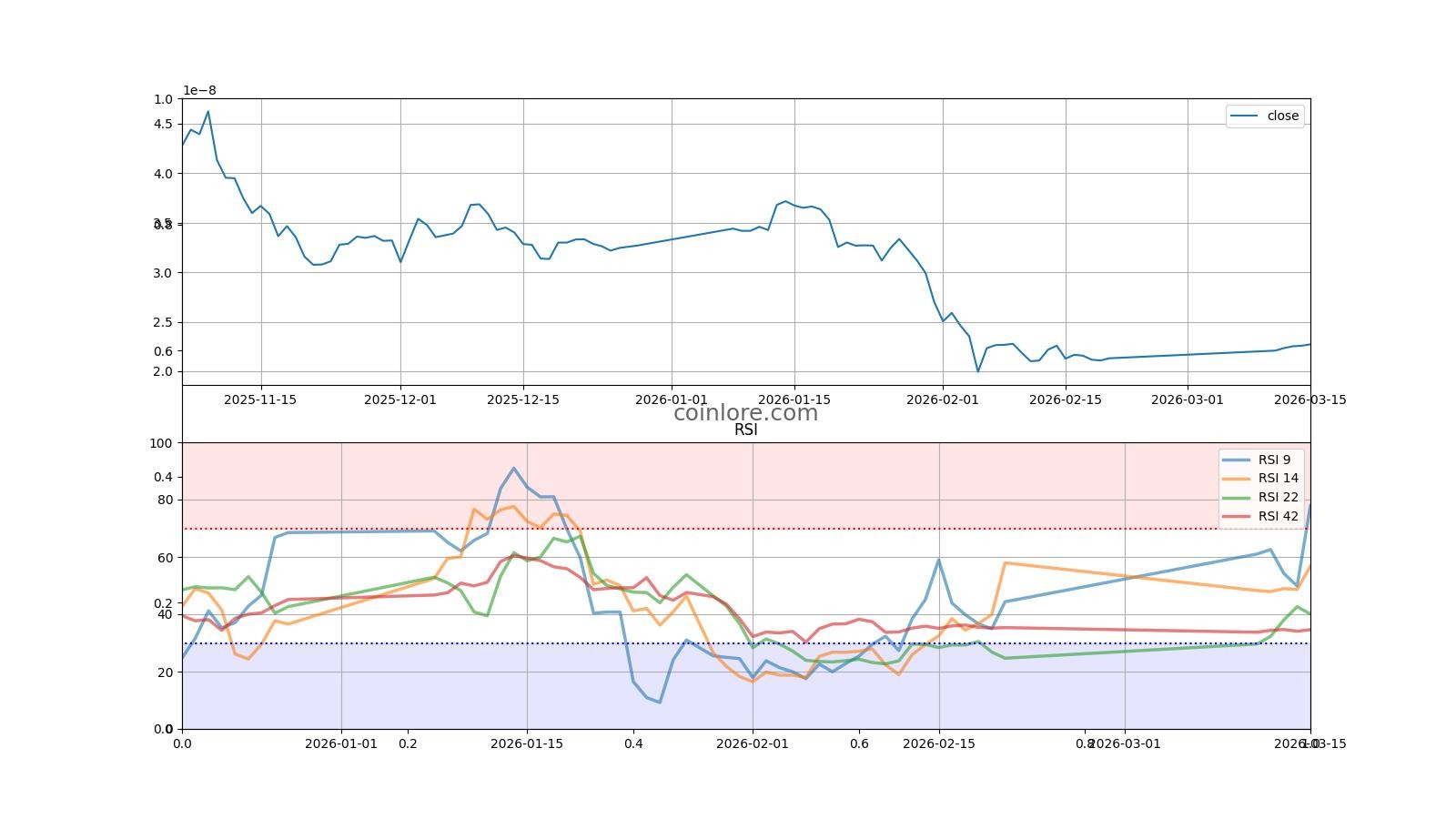 Family Guy RSI indicator