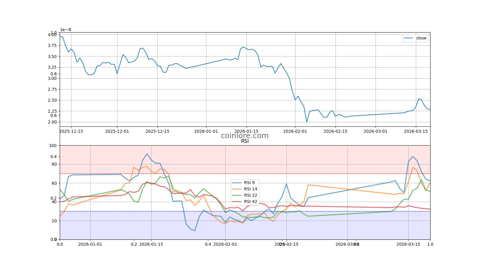 Family Guy RSI indicator