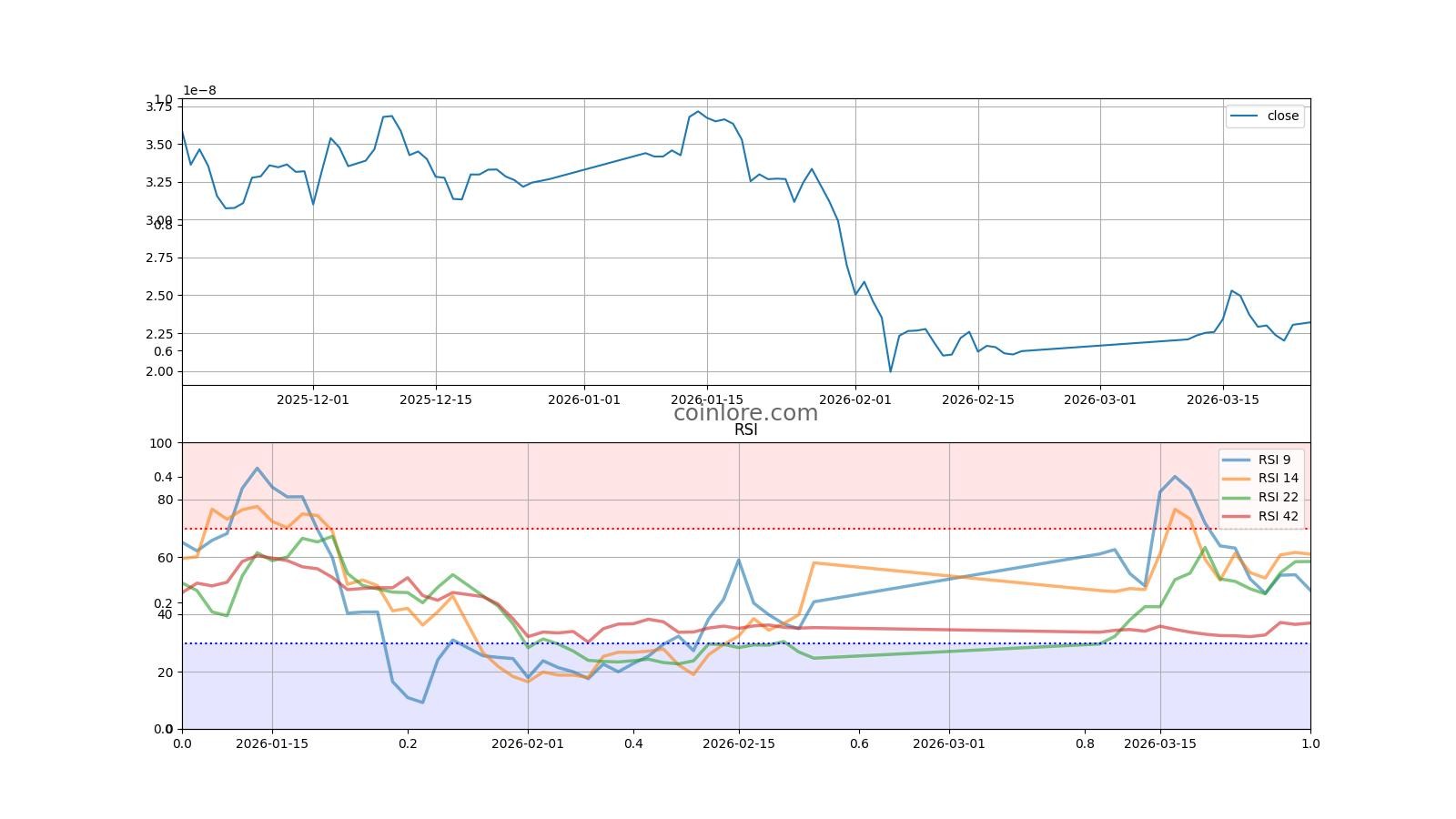 Family Guy RSI indicator