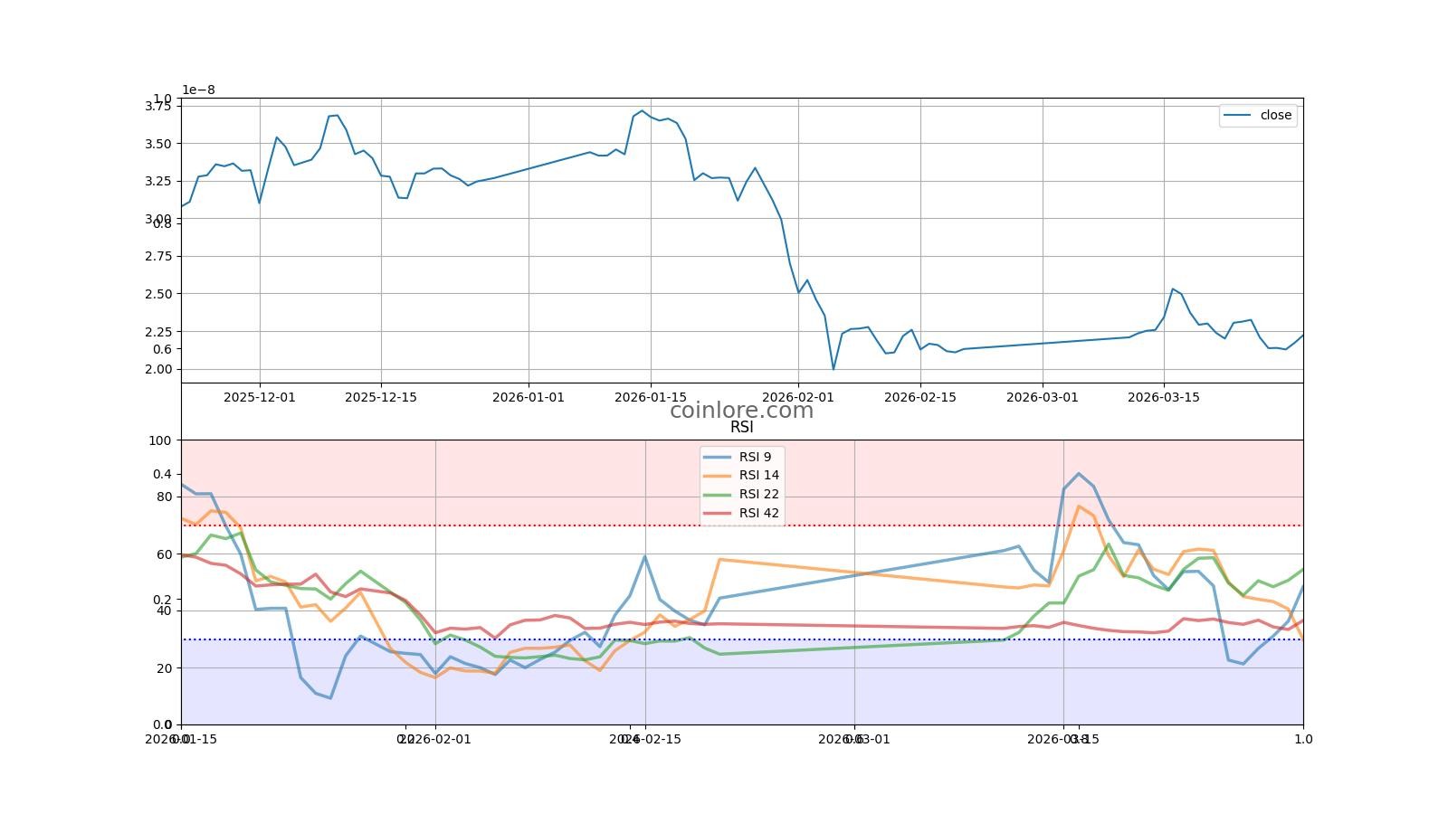 Family Guy RSI indicator