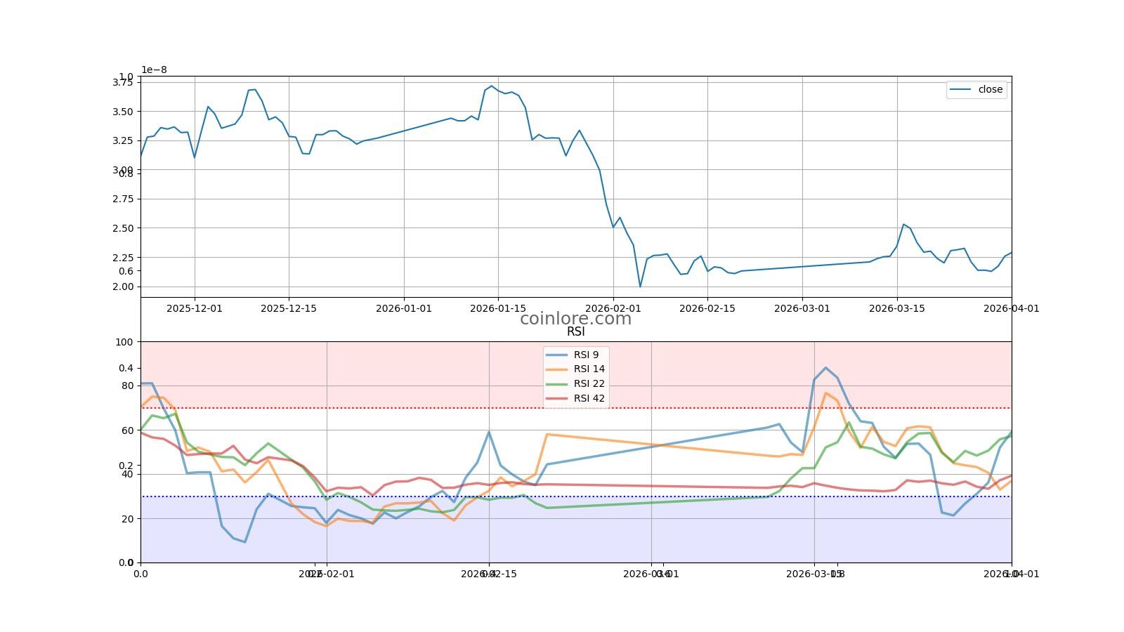 Family Guy RSI indicator
