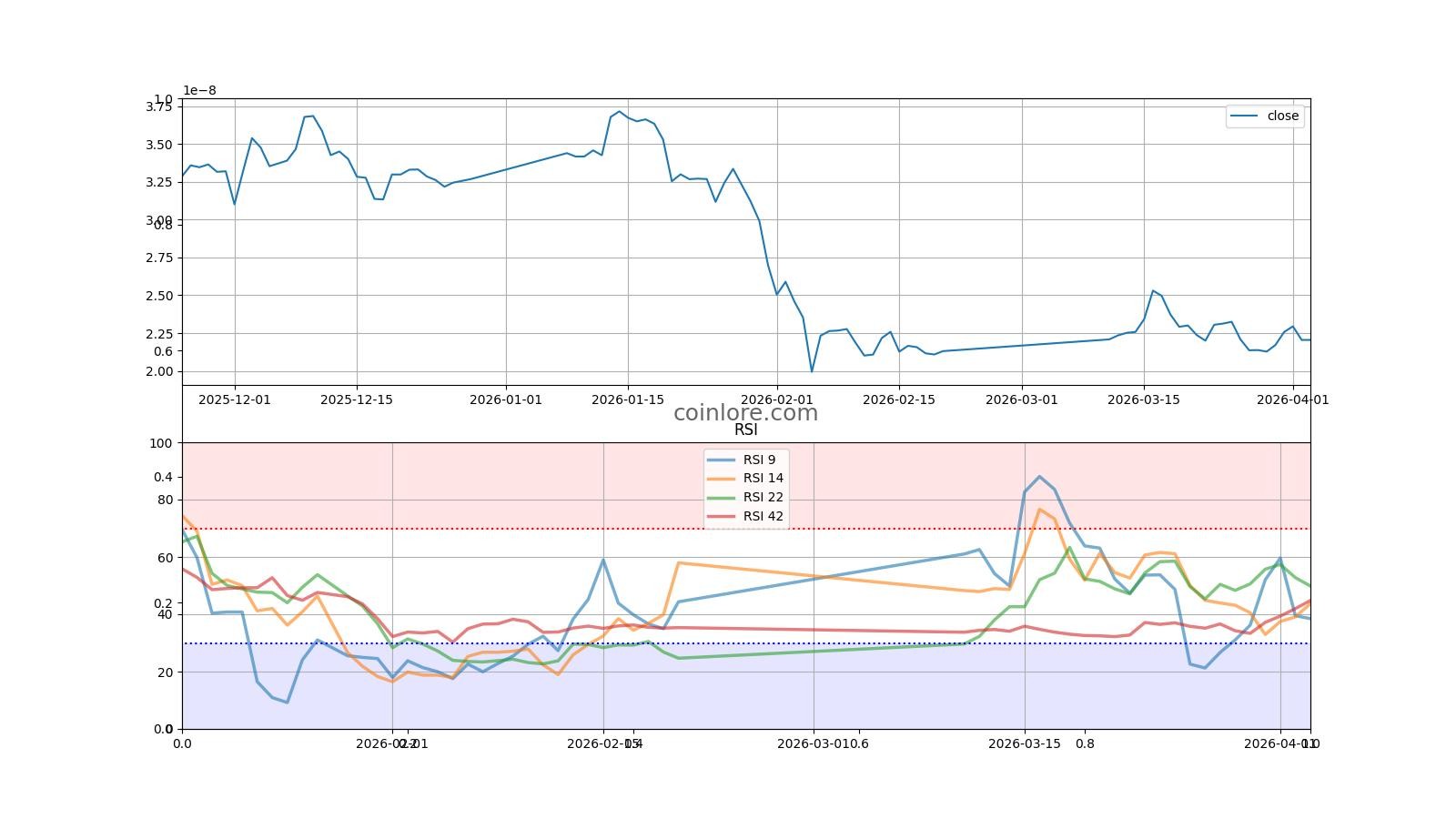 Family Guy RSI indicator