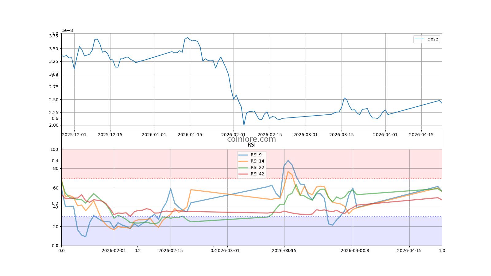 Family Guy RSI indicator