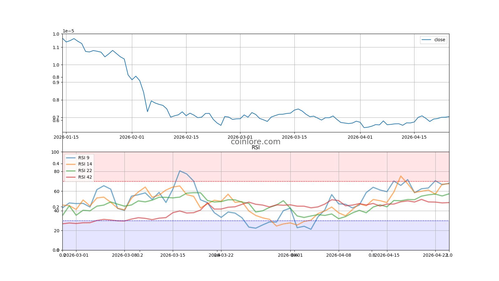 FAML RSI indicator
