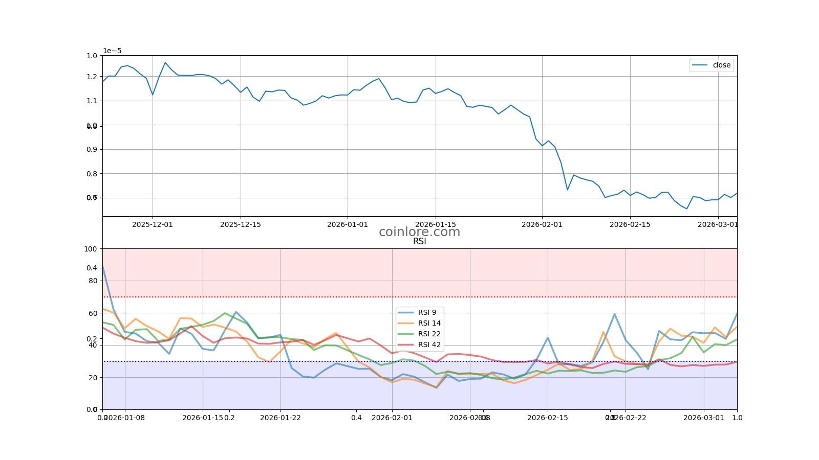FAML RSI indicator