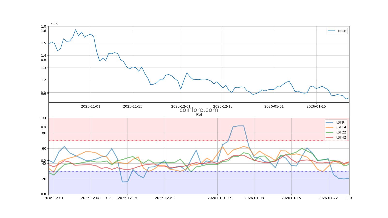 FAML RSI indicator