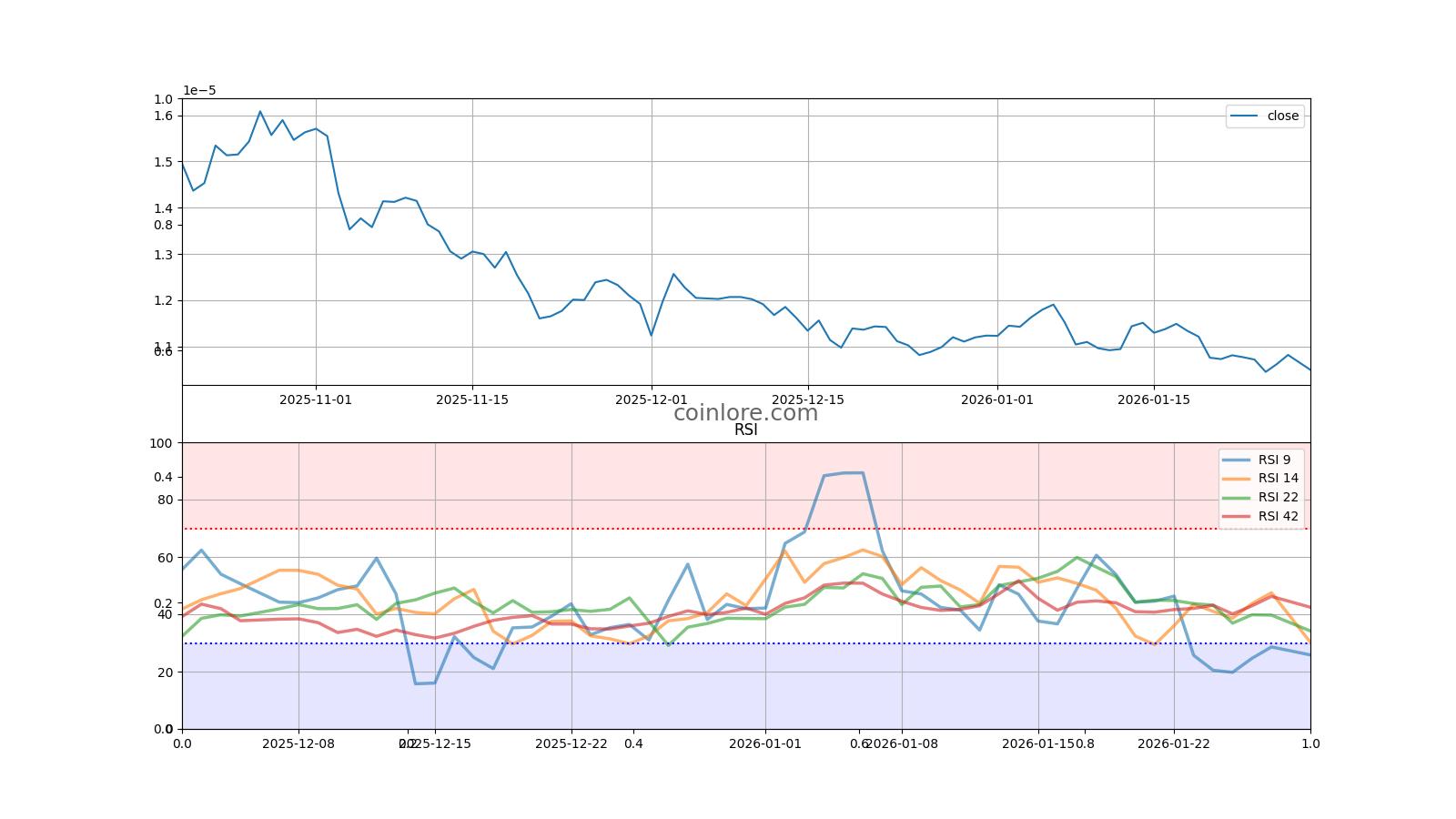 FAML RSI indicator