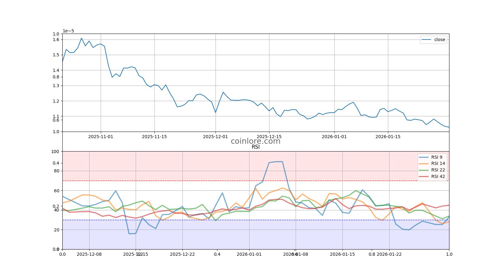 FAML RSI indicator