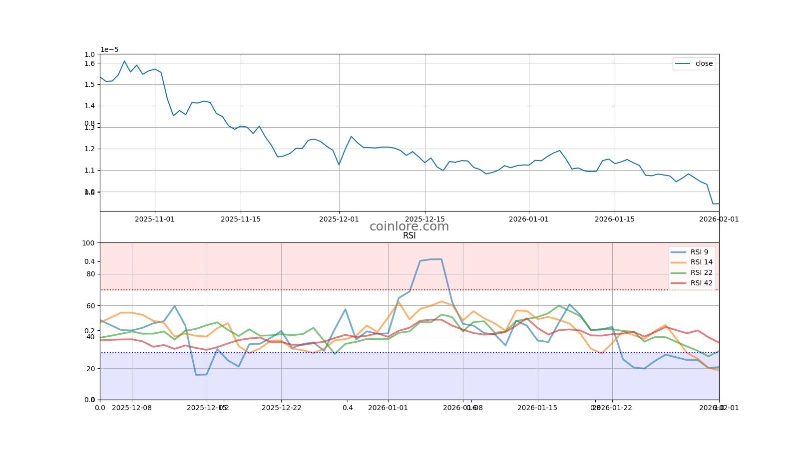 FAML RSI indicator
