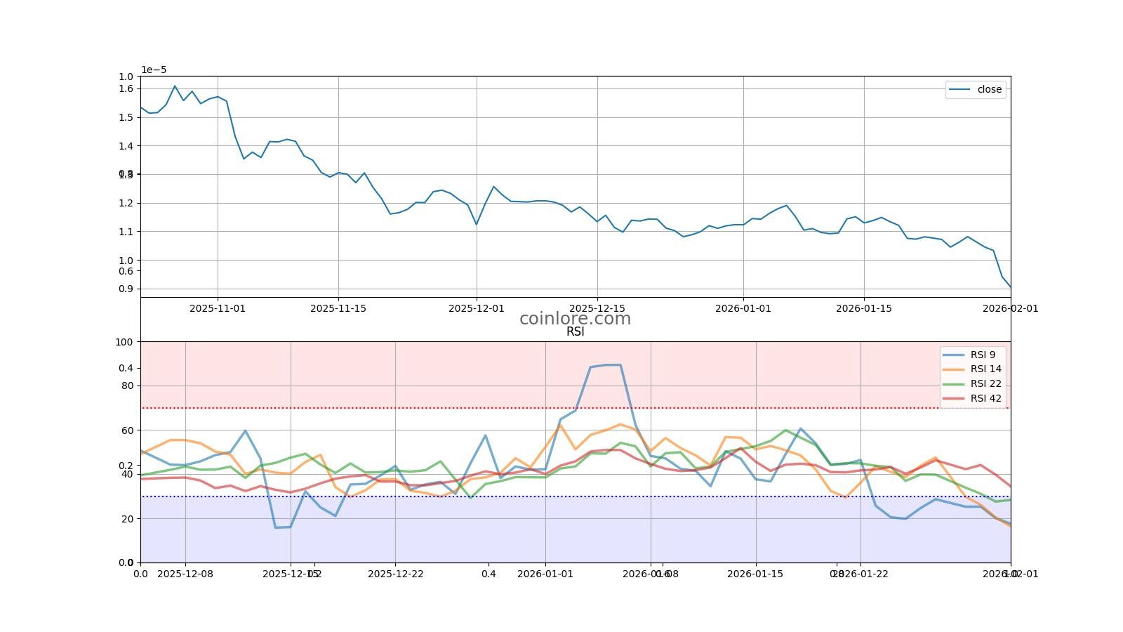 FAML RSI indicator