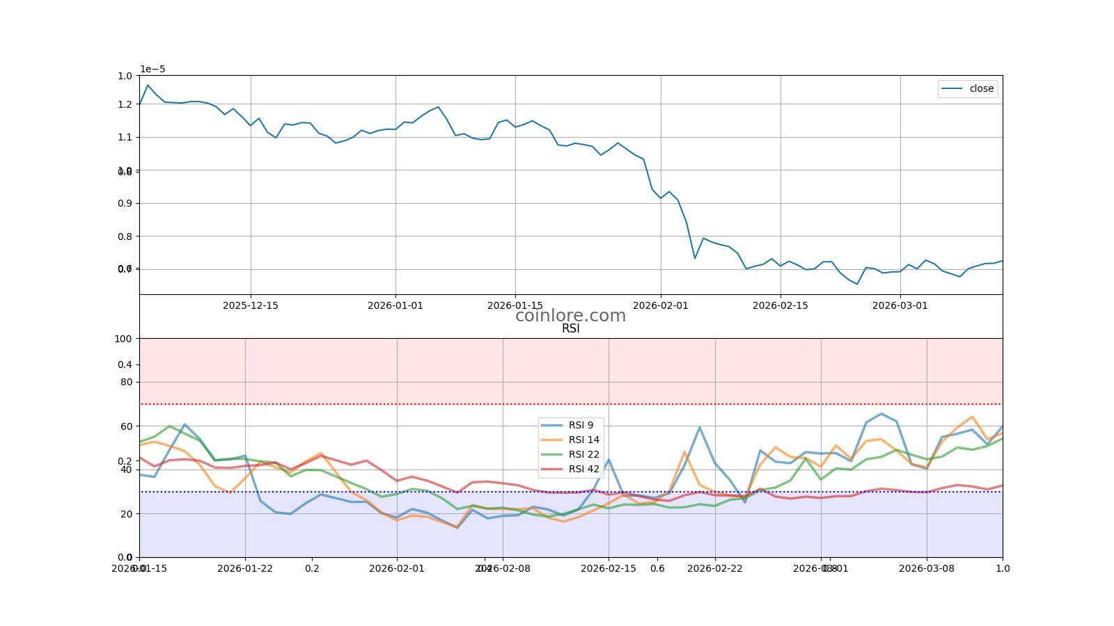 FAML RSI indicator