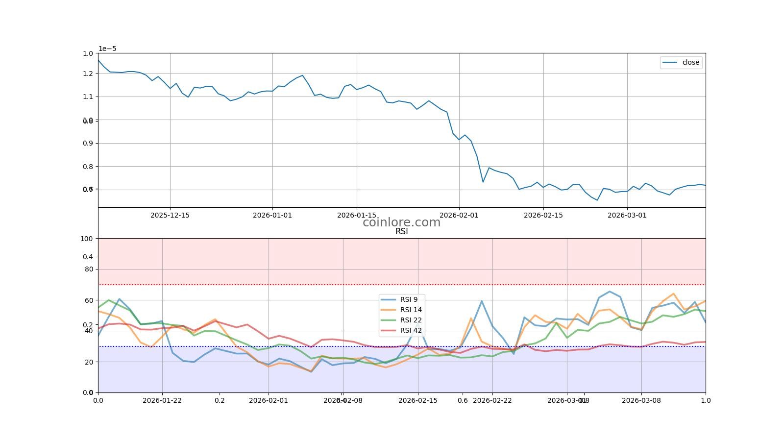FAML RSI indicator