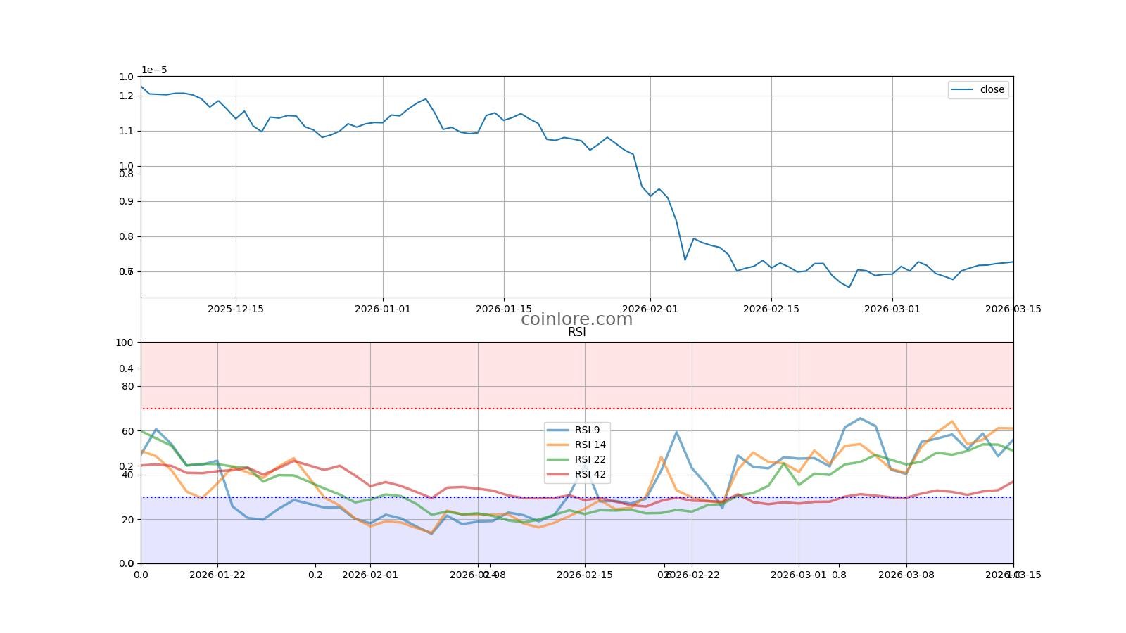 FAML RSI indicator
