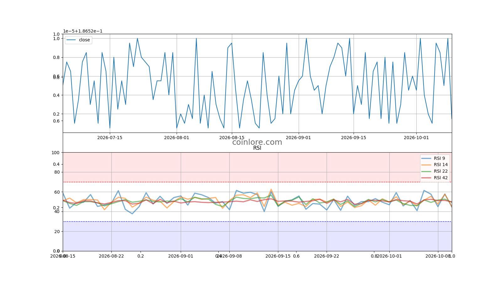 Fanatico RSI indicator