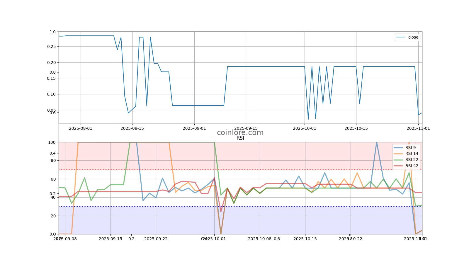 Fanatico RSI indicator