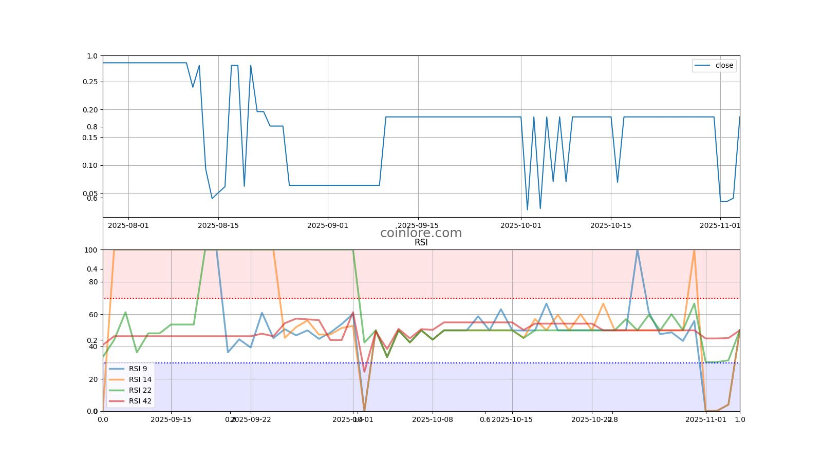 Fanatico RSI indicator