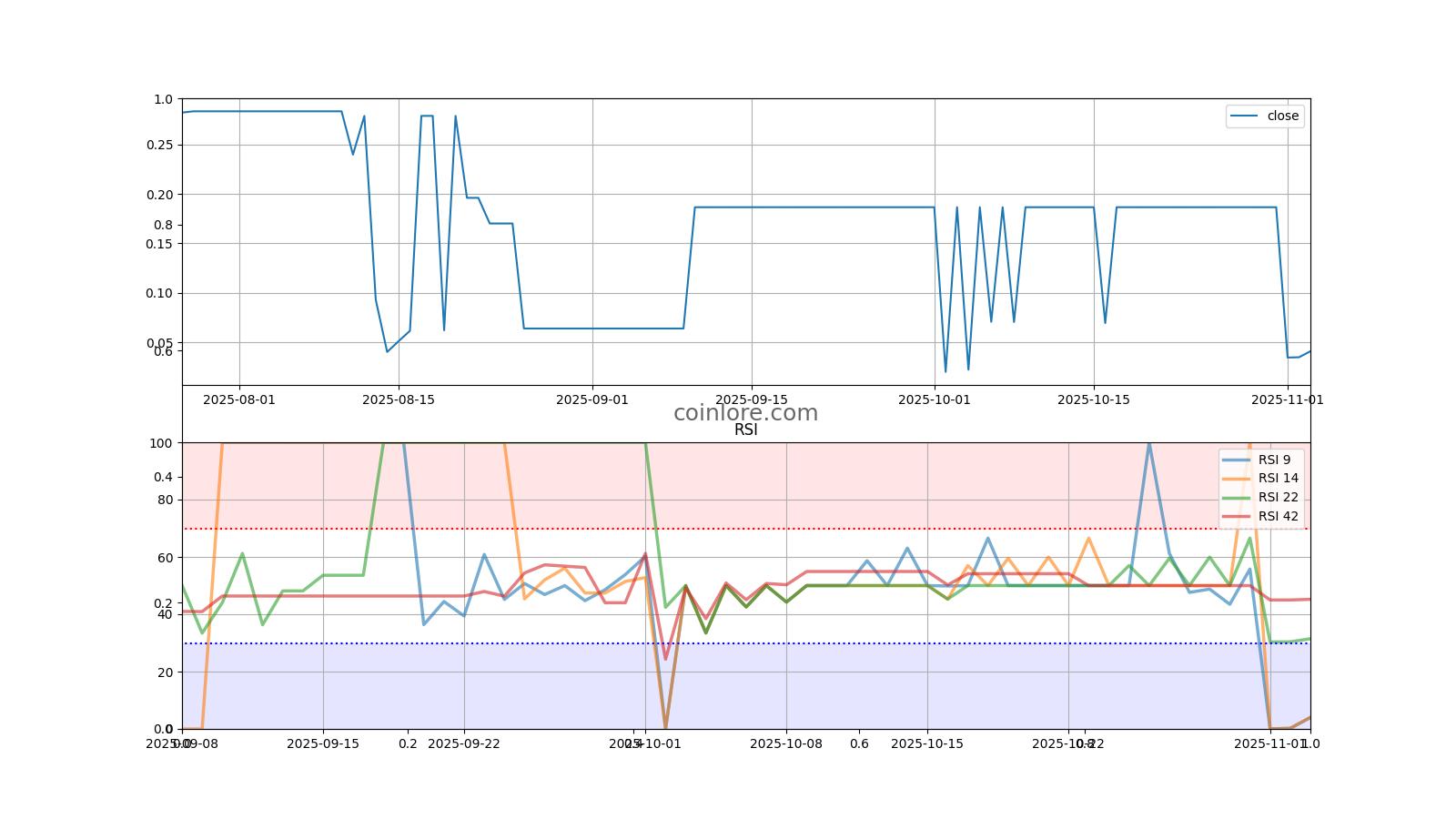 Fanatico RSI indicator