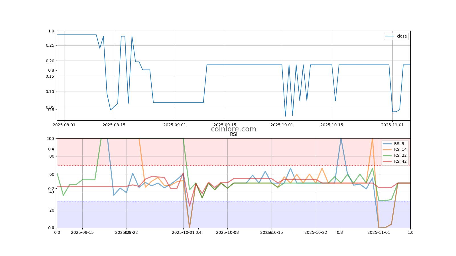 Fanatico RSI indicator