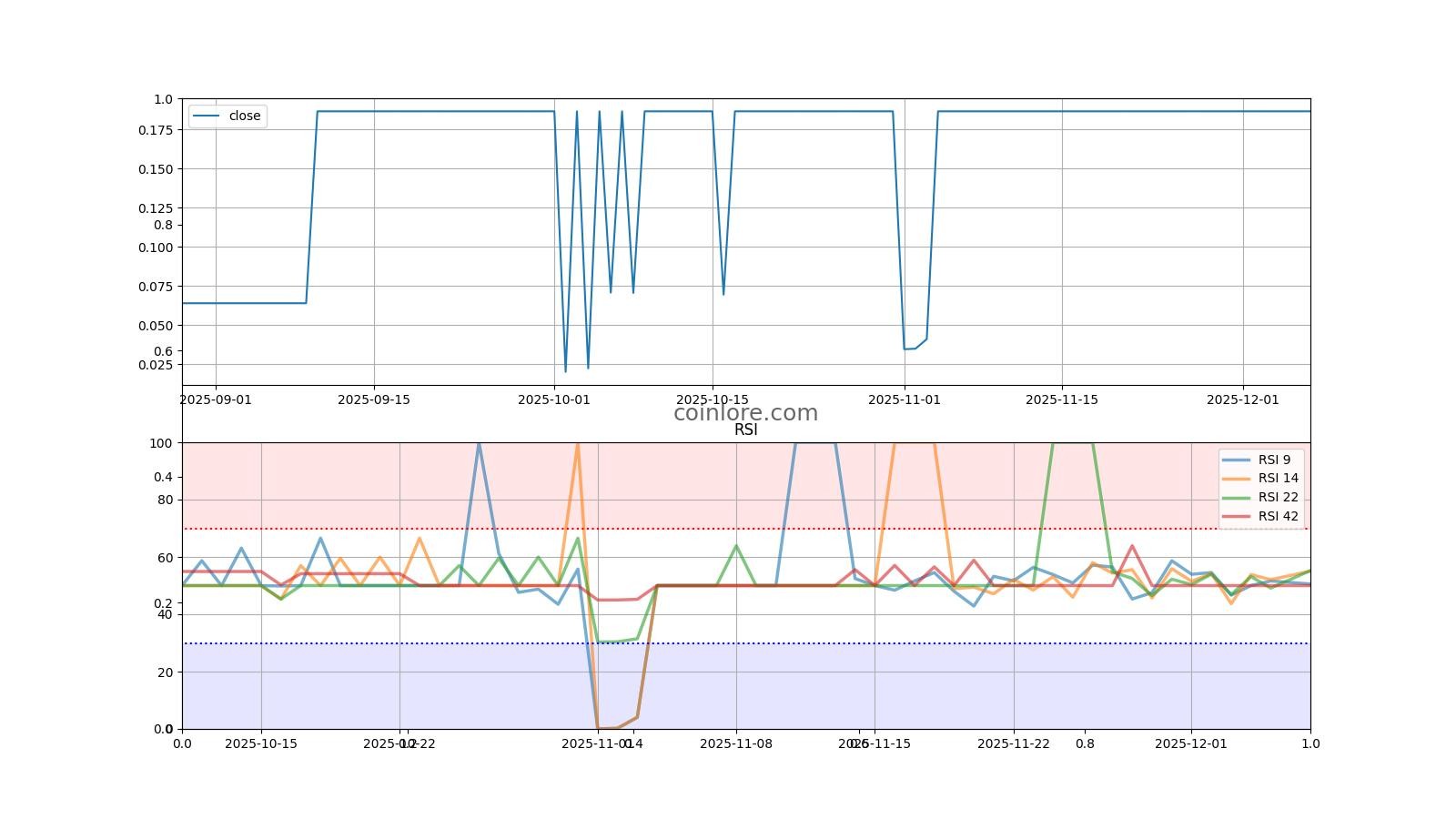 Fanatico RSI indicator