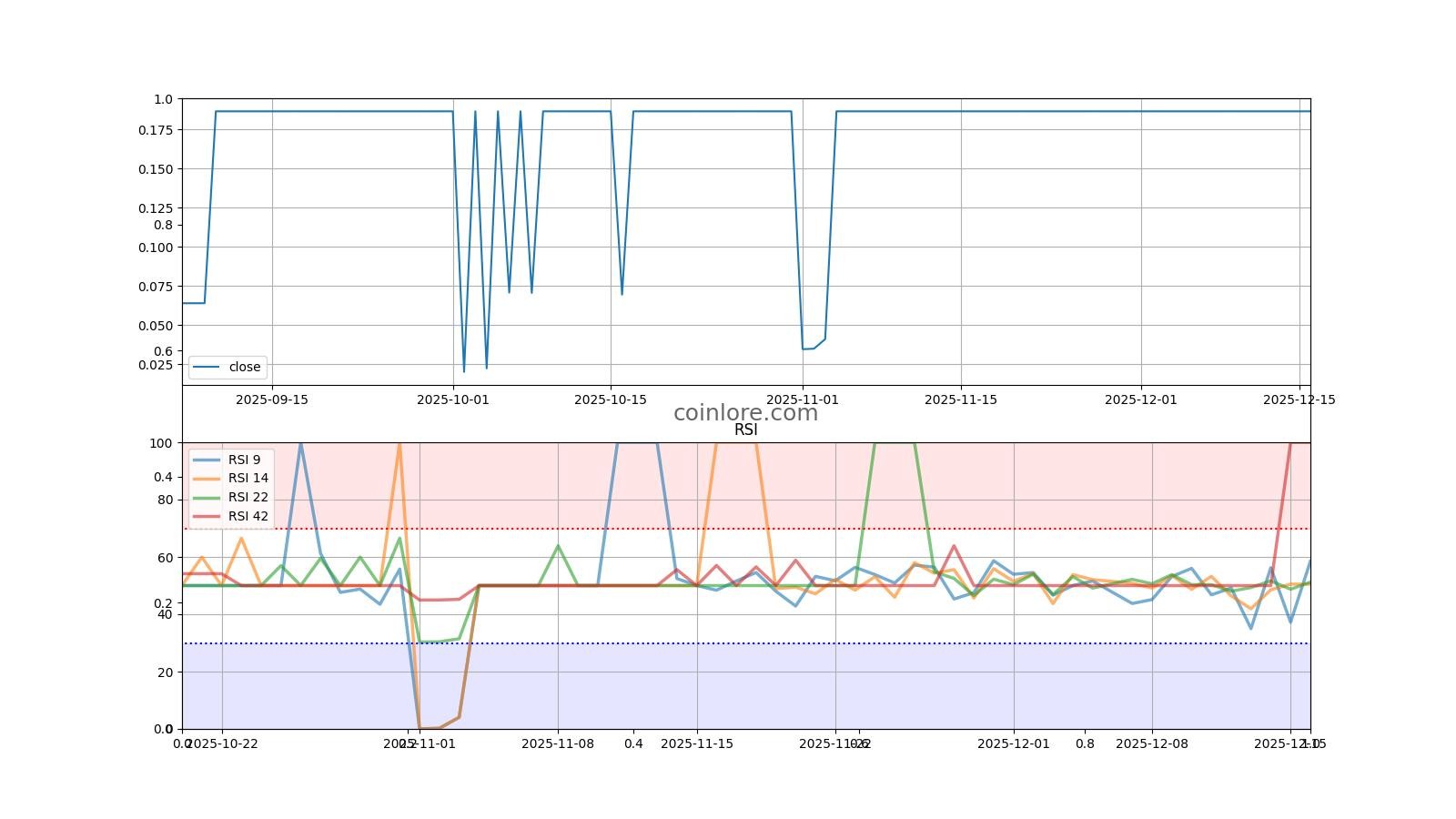 Fanatico RSI indicator