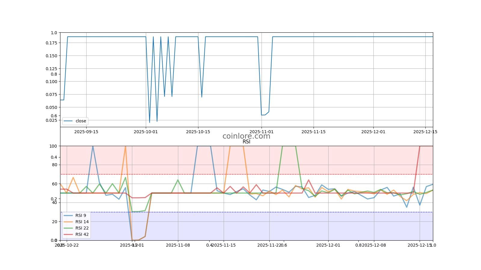 Fanatico RSI indicator