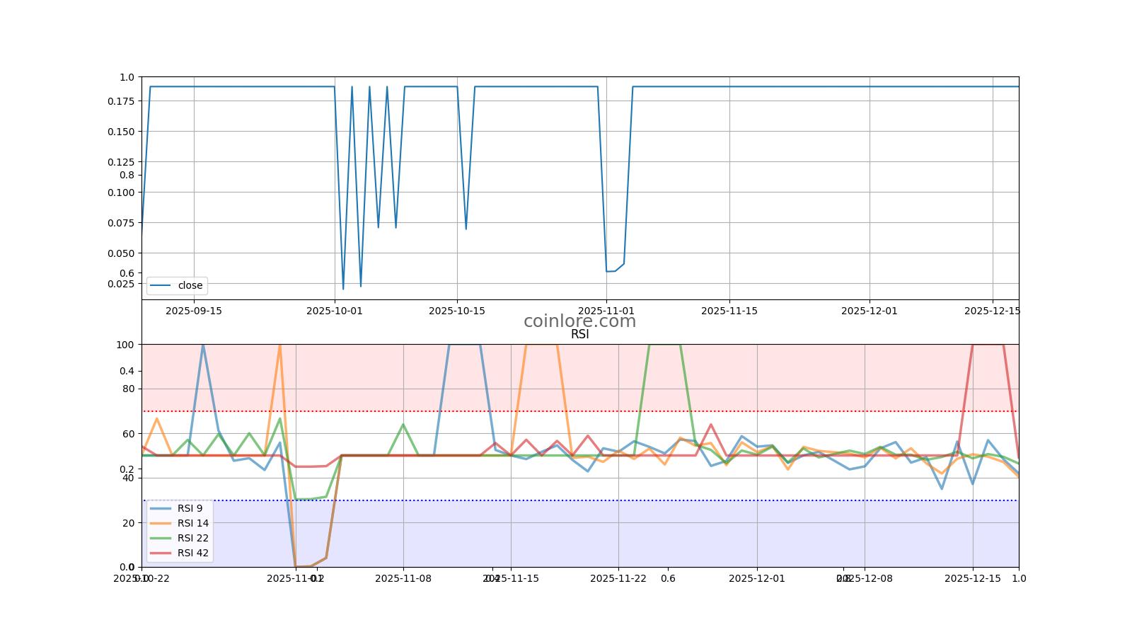 Fanatico RSI indicator