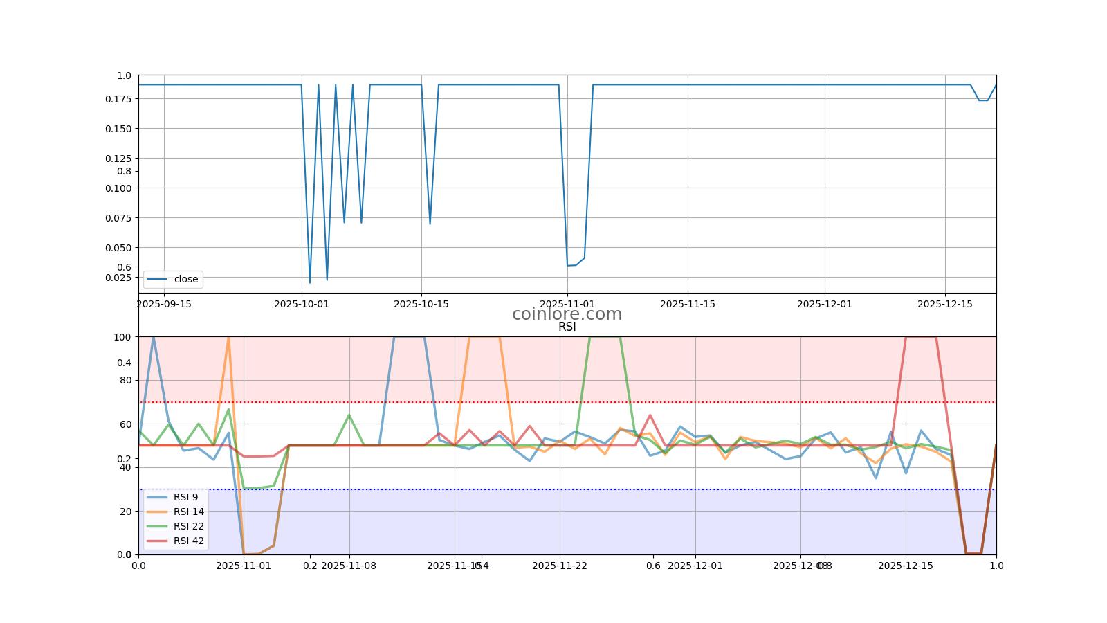Fanatico RSI indicator