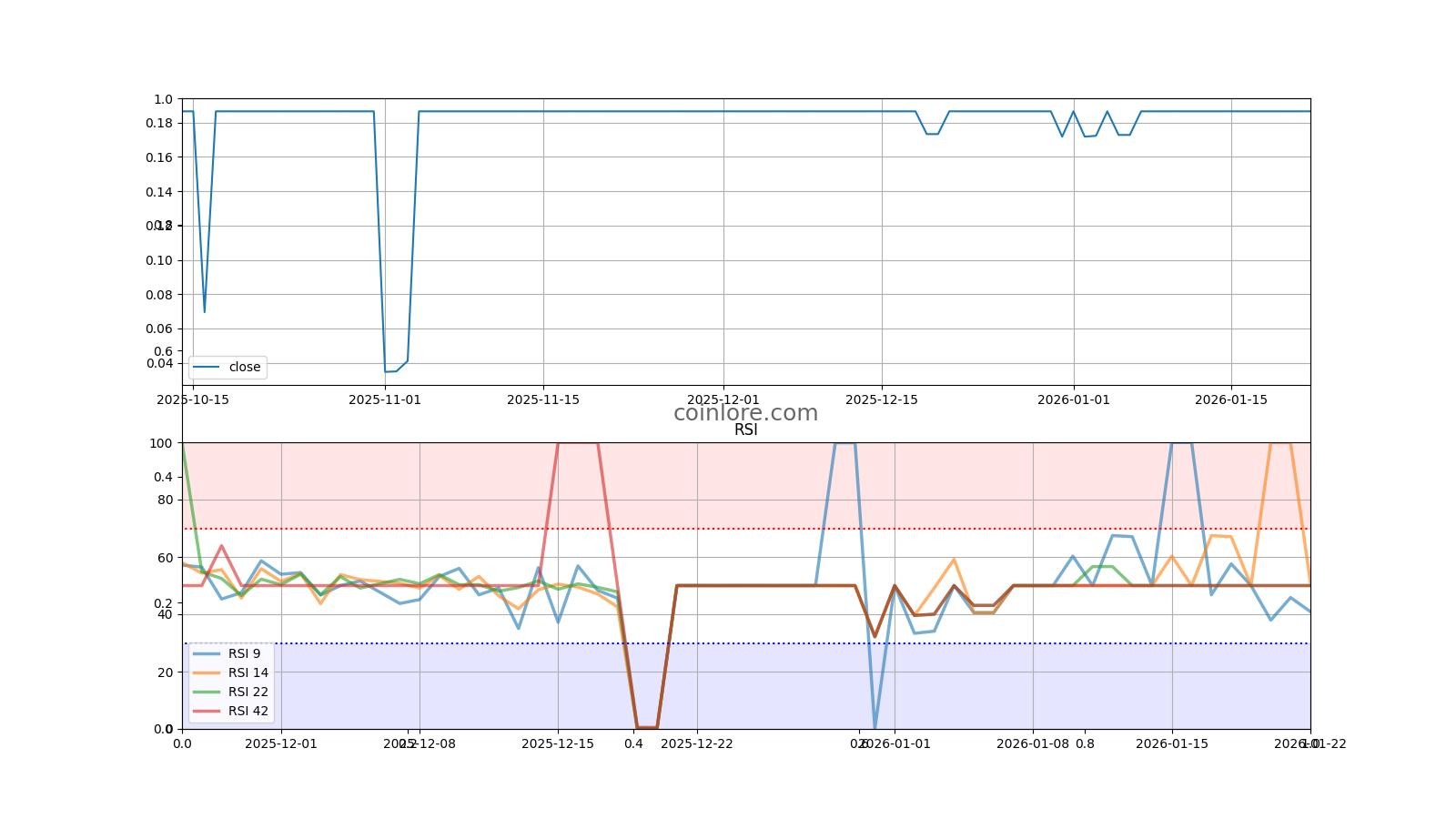 Fanatico RSI indicator