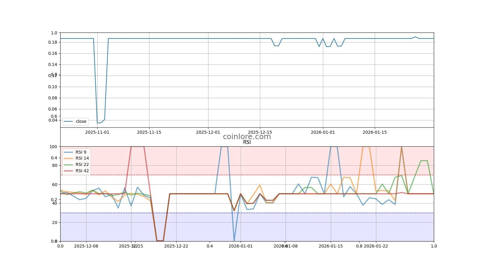 Fanatico RSI indicator