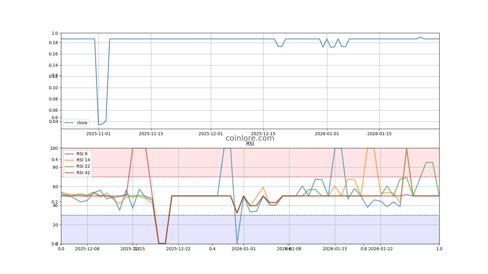 Fanatico RSI indicator