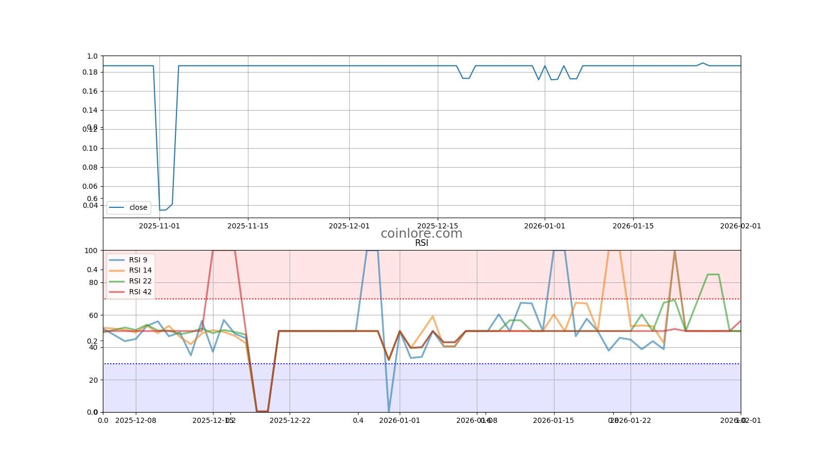 Fanatico RSI indicator