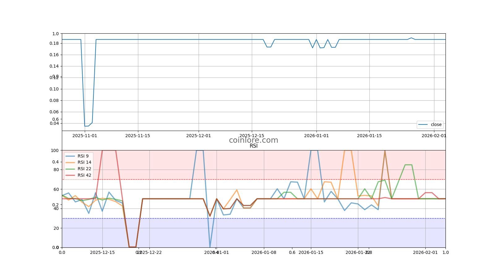 Fanatico RSI indicator