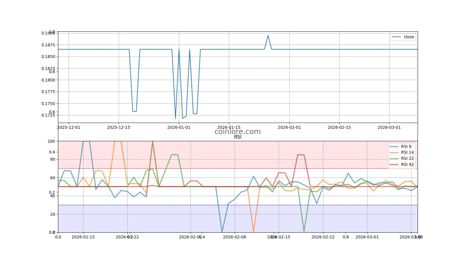 Fanatico RSI indicator
